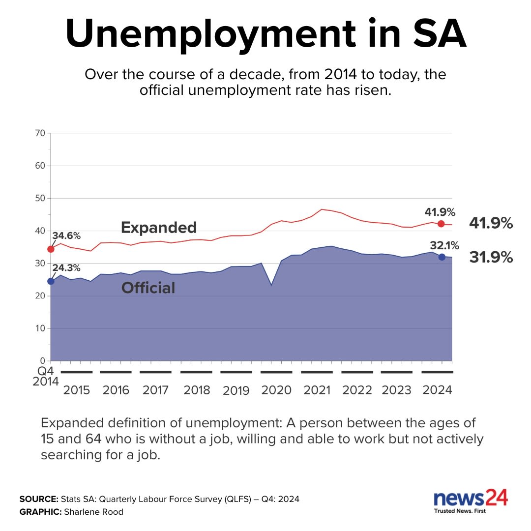 News24 On The Record summit 2026: 5 million jobs in 10 years